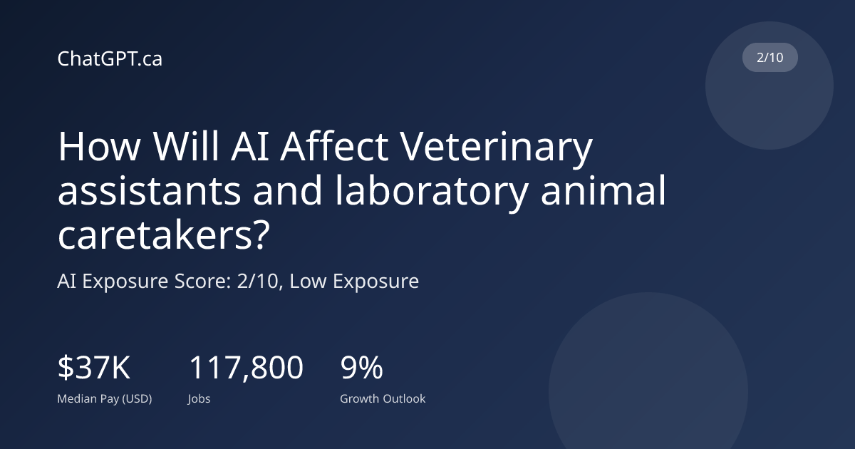 How Will AI Affect Veterinary assistants and laboratory animal ...